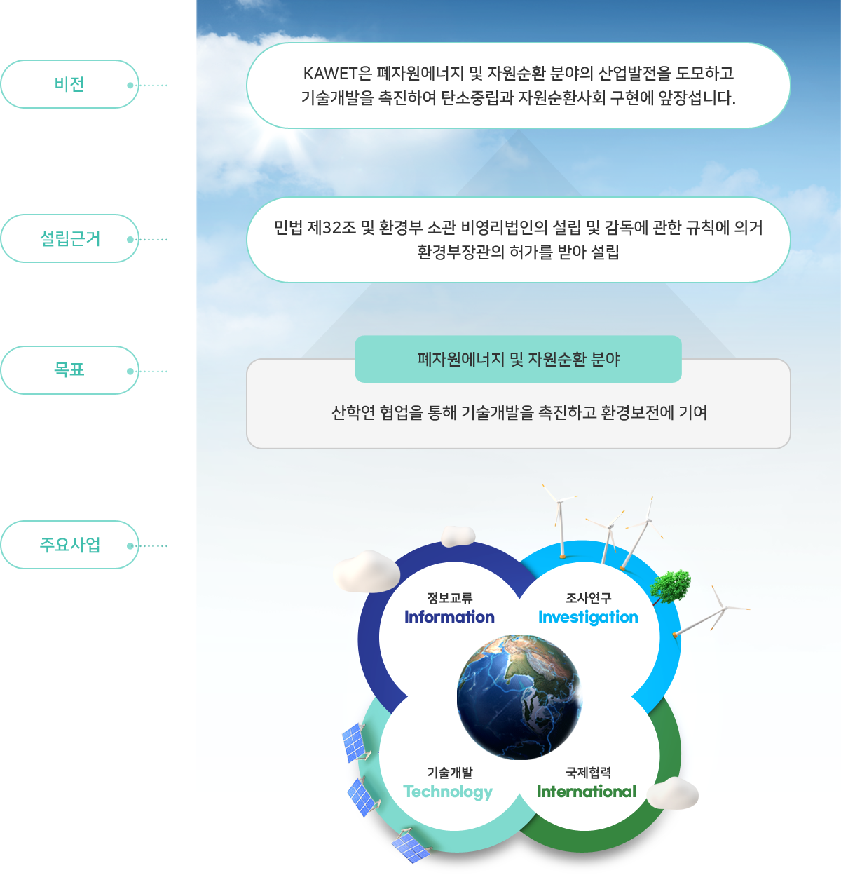 한국폐자원에너지기술협의회